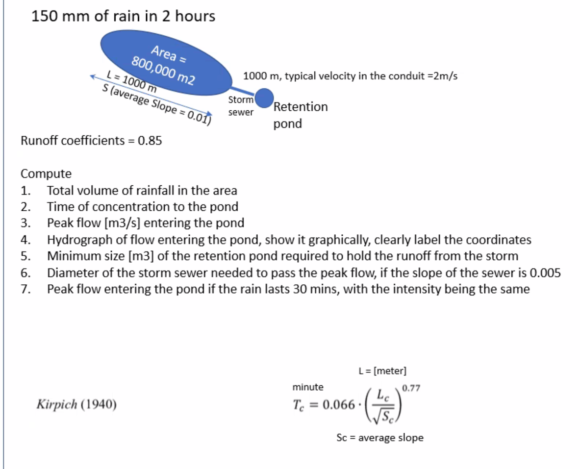 Solved 150 Runoff Compute 1. Total volume of rainfall in the | Chegg.com