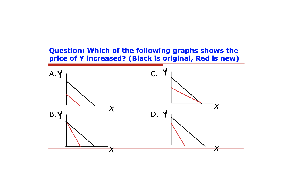 Solved Question: Which of the following graphs shows the | Chegg.com