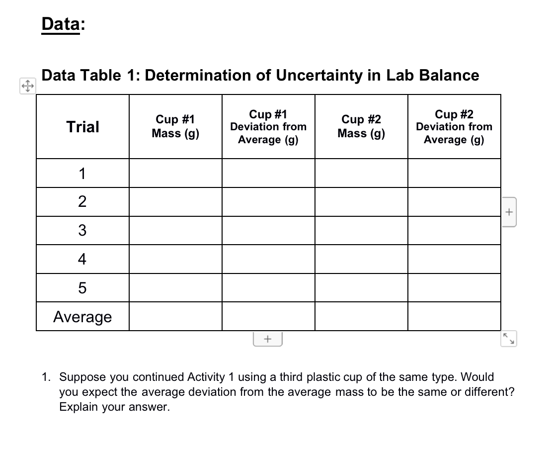 Solved Data: Data Table 1: Determination of Uncertainty in | Chegg.com