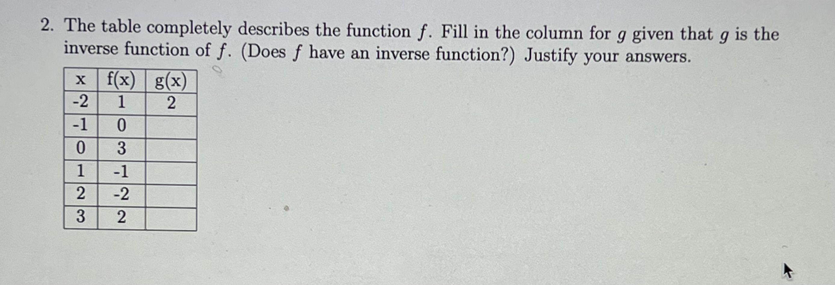 Solved 2. The table completely describes the function f. | Chegg.com