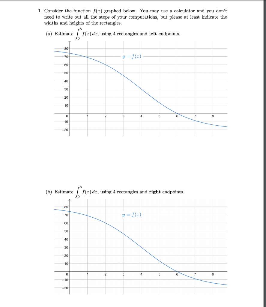 Solved 1. Consider the function f(x) graphed below. You may | Chegg.com