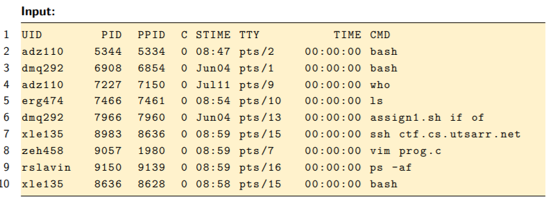 Your program should take the output from ps -ef and | Chegg.com