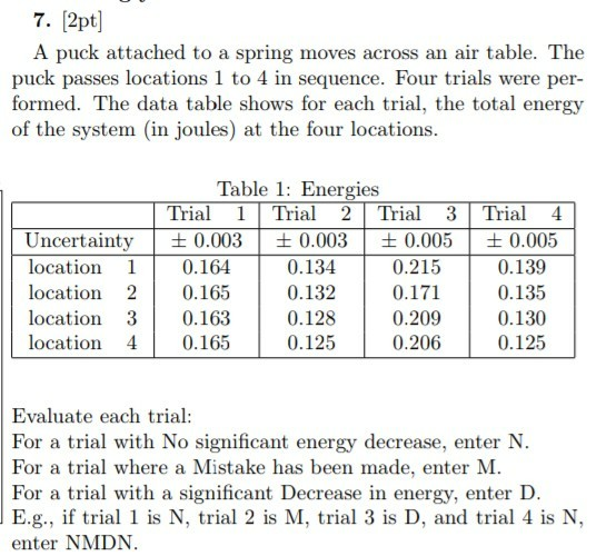 Solved 7. [2pt] A puck attached to a spring moves across an | Chegg.com