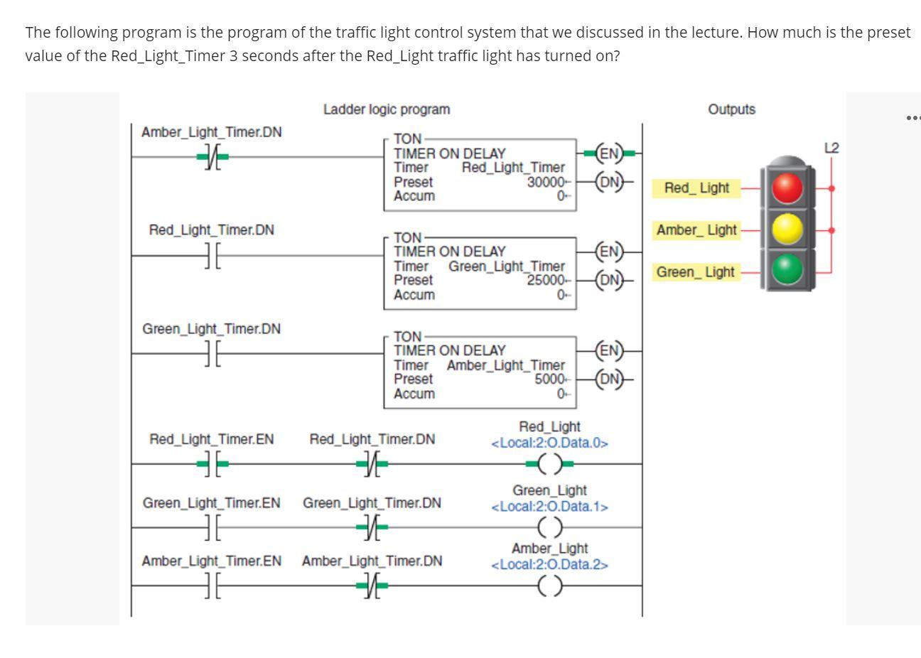 Solved The following program is the program of the traffic | Chegg.com
