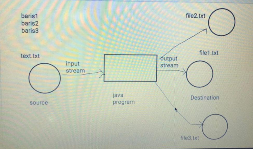 Solved Assignment 1 Write a java program based on a picture | Chegg.com