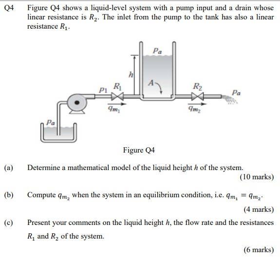 Solved Q4 Figure Q4 shows a liquid-level system with a pump | Chegg.com