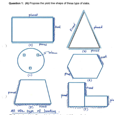 Solved Question 1: (A) Propose the yield line shape of these | Chegg.com