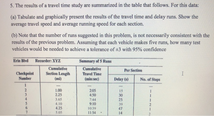 Solved 5. The results of a travel time study are summarized | Chegg.com