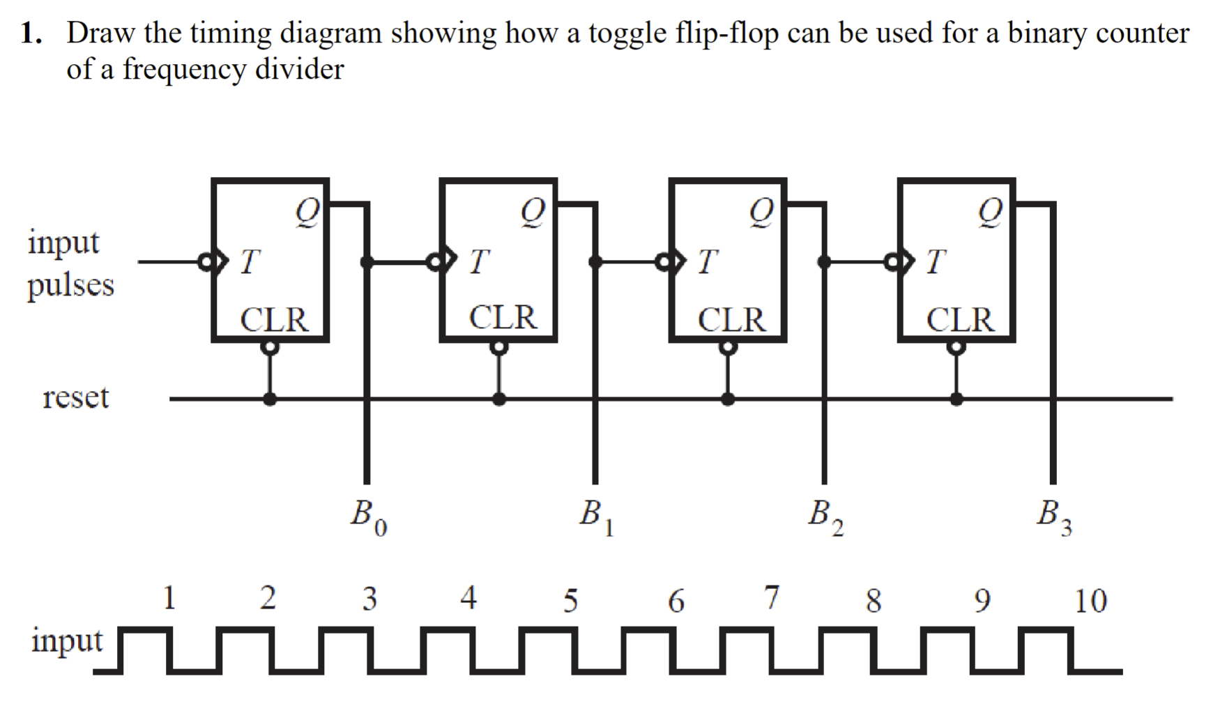 Solved 1. Draw the timing diagram showing how a toggle | Chegg.com