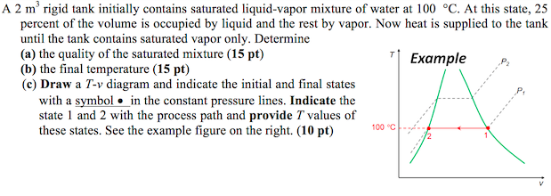 Solved A 2 mº rigid tank initially contains saturated | Chegg.com