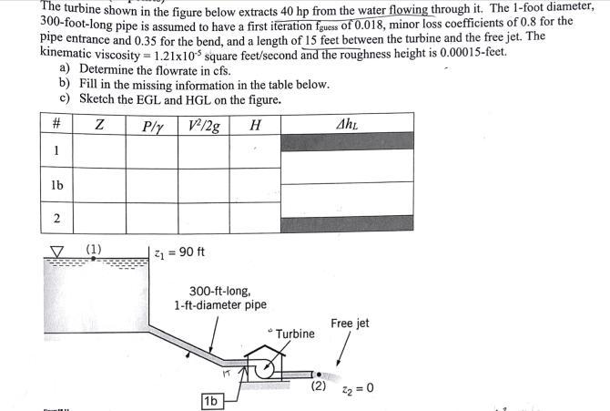 Solved Flow rate in Cfs. fill in missing table. draw egl | Chegg.com
