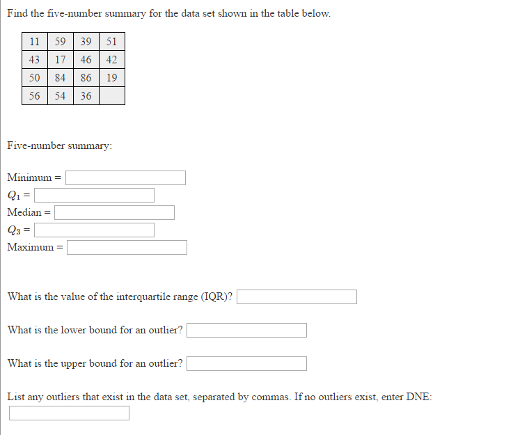 Solved Find the five-number summary for the data set shown | Chegg.com