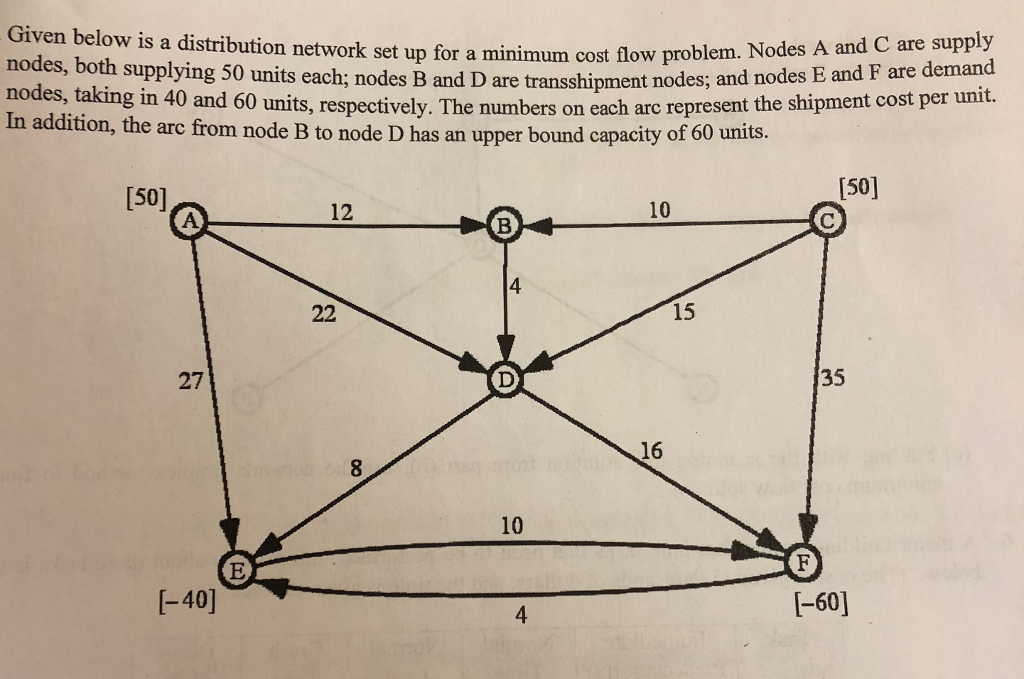 Solved Given below is a distribution network set up for a | Chegg.com