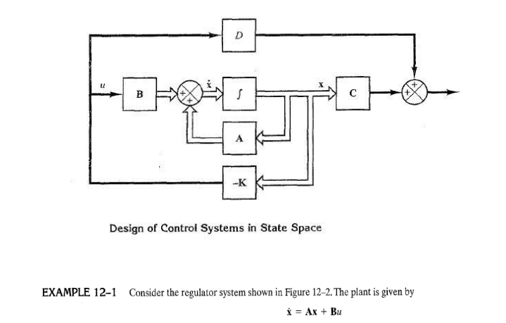Solved -K Design of Control Systems in State Space EXAMPLE | Chegg.com