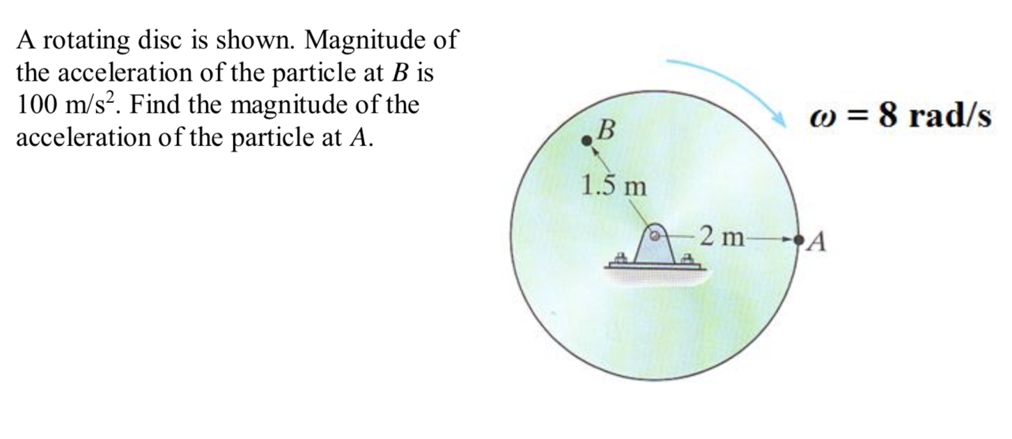 Solved A rotating disc is shown. Magnitude of the | Chegg.com
