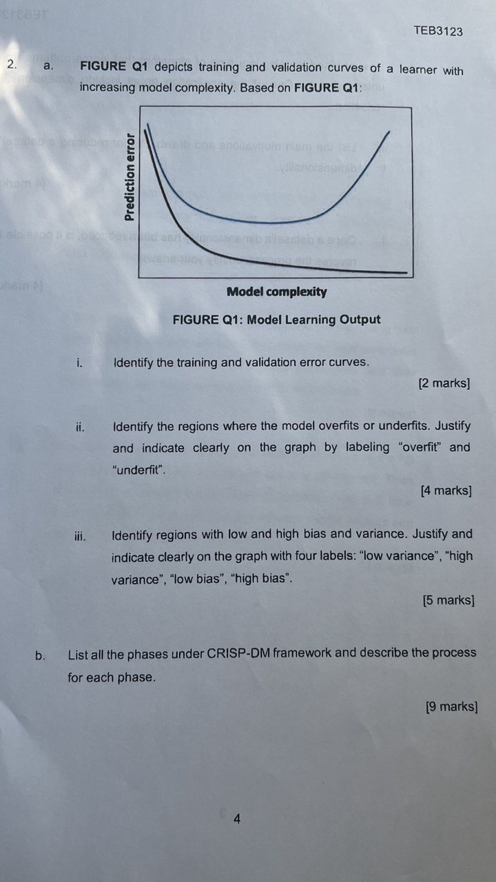Solved TEB3123 2. a. FIGURE Q1 depicts training and | Chegg.com