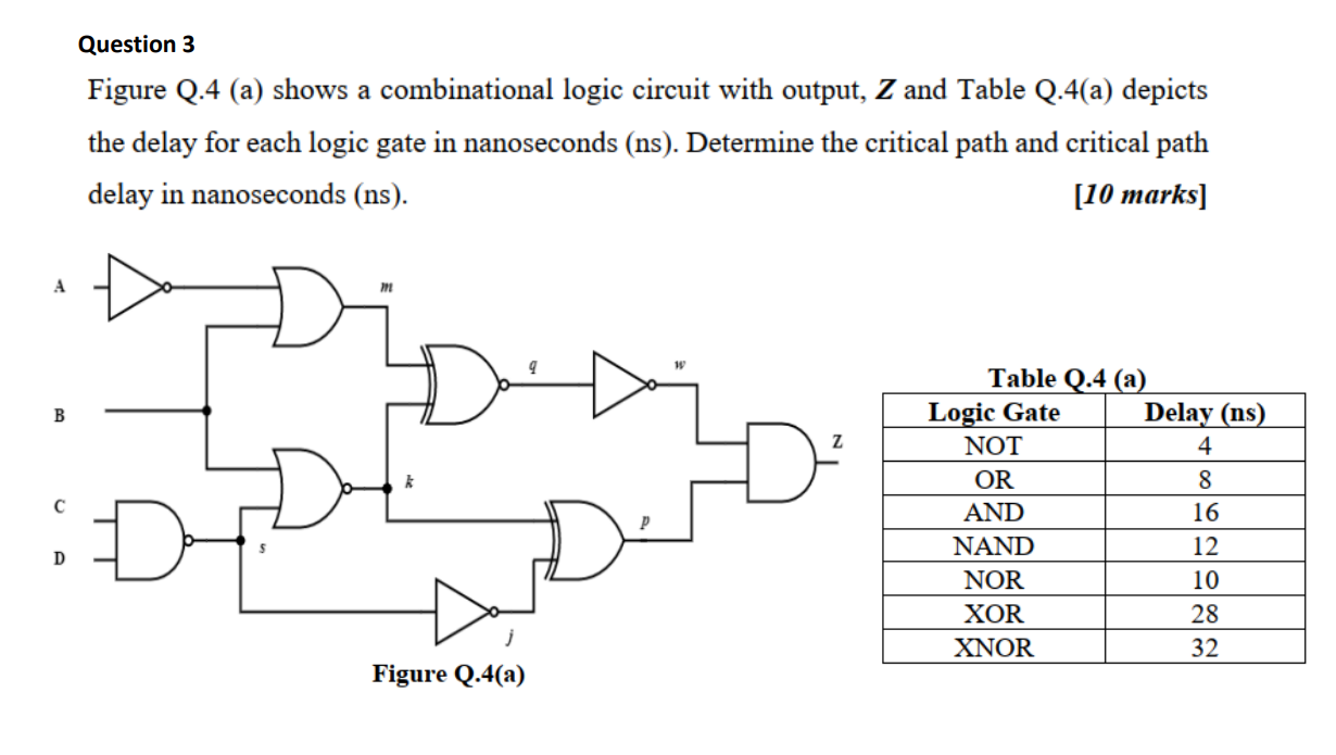 Solved Simplify f using three-entered-variable K-Map. Assign | Chegg.com