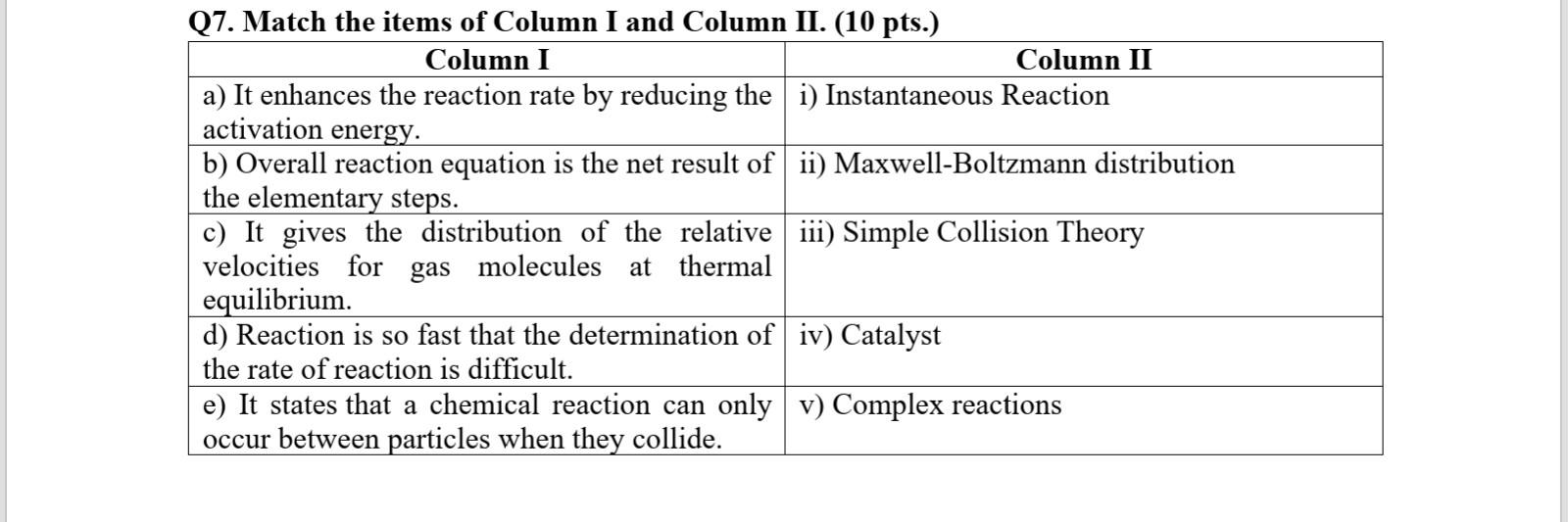 Solved Q7. Match the items of Column I and Column II. (10 | Chegg.com