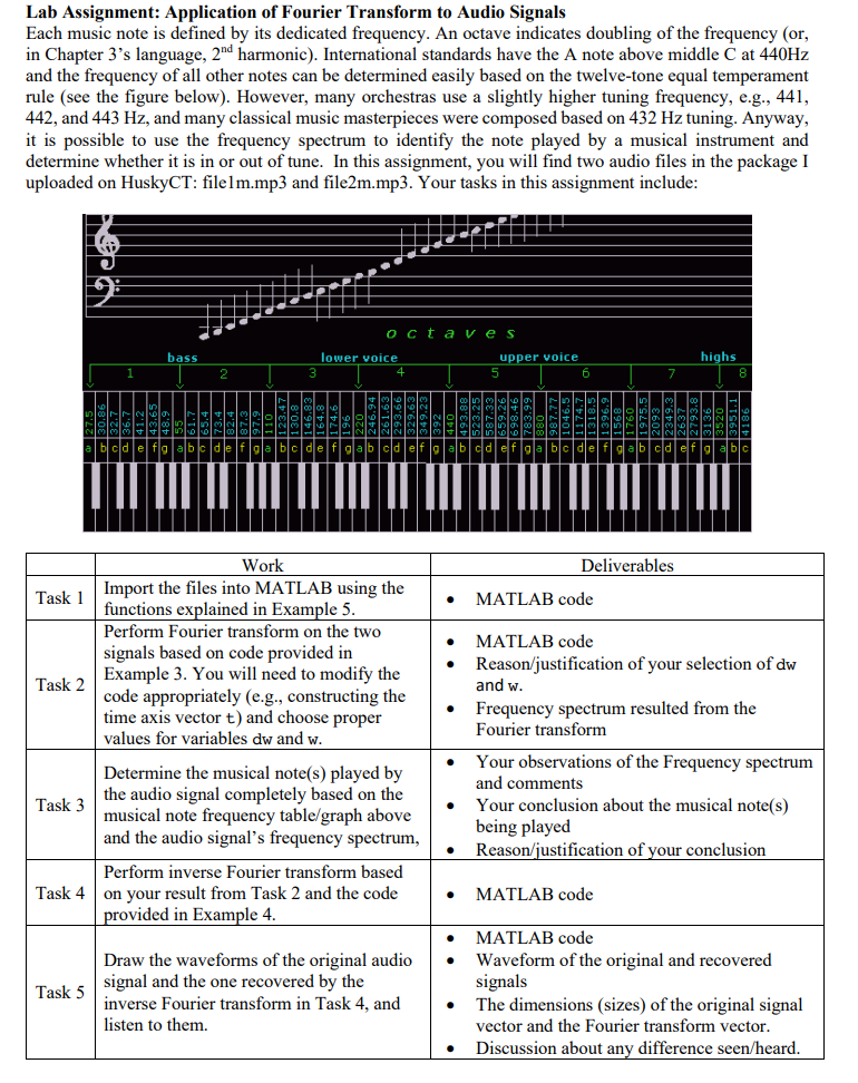 Lab Assignment: Application of Fourier Transform to | Chegg.com