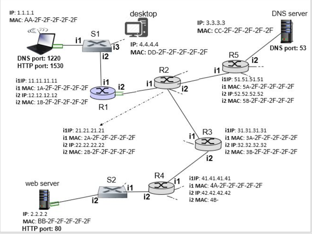 Solved Consider the case where the Web server is sending a | Chegg.com