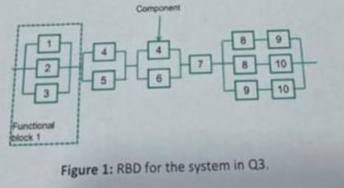 Solved The function block 1 shown in Figure 1 requires 2/3 | Chegg.com