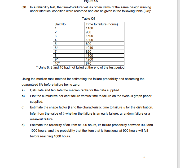 Solved Q8. In a reliability test, the time-to-failure values | Chegg.com