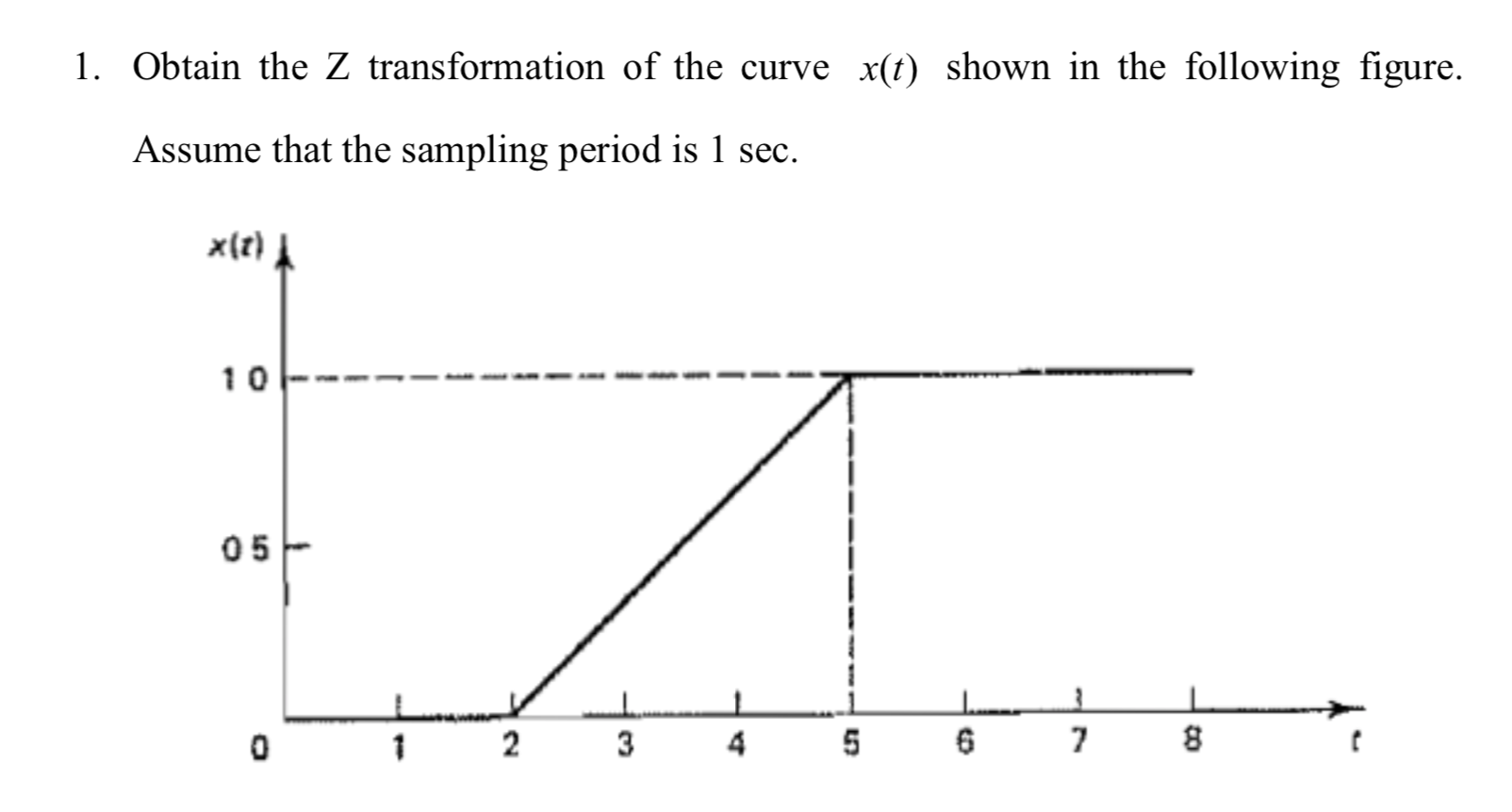 Solved 1. Obtain the Z transformation of the curve X(t) | Chegg.com