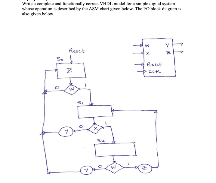 Solved Write a complete and functionally correct VHDL model | Chegg.com