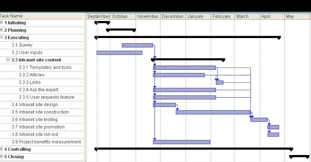 Solved Enter the WBS into MS Project 2013, indenting tasks | Chegg.com