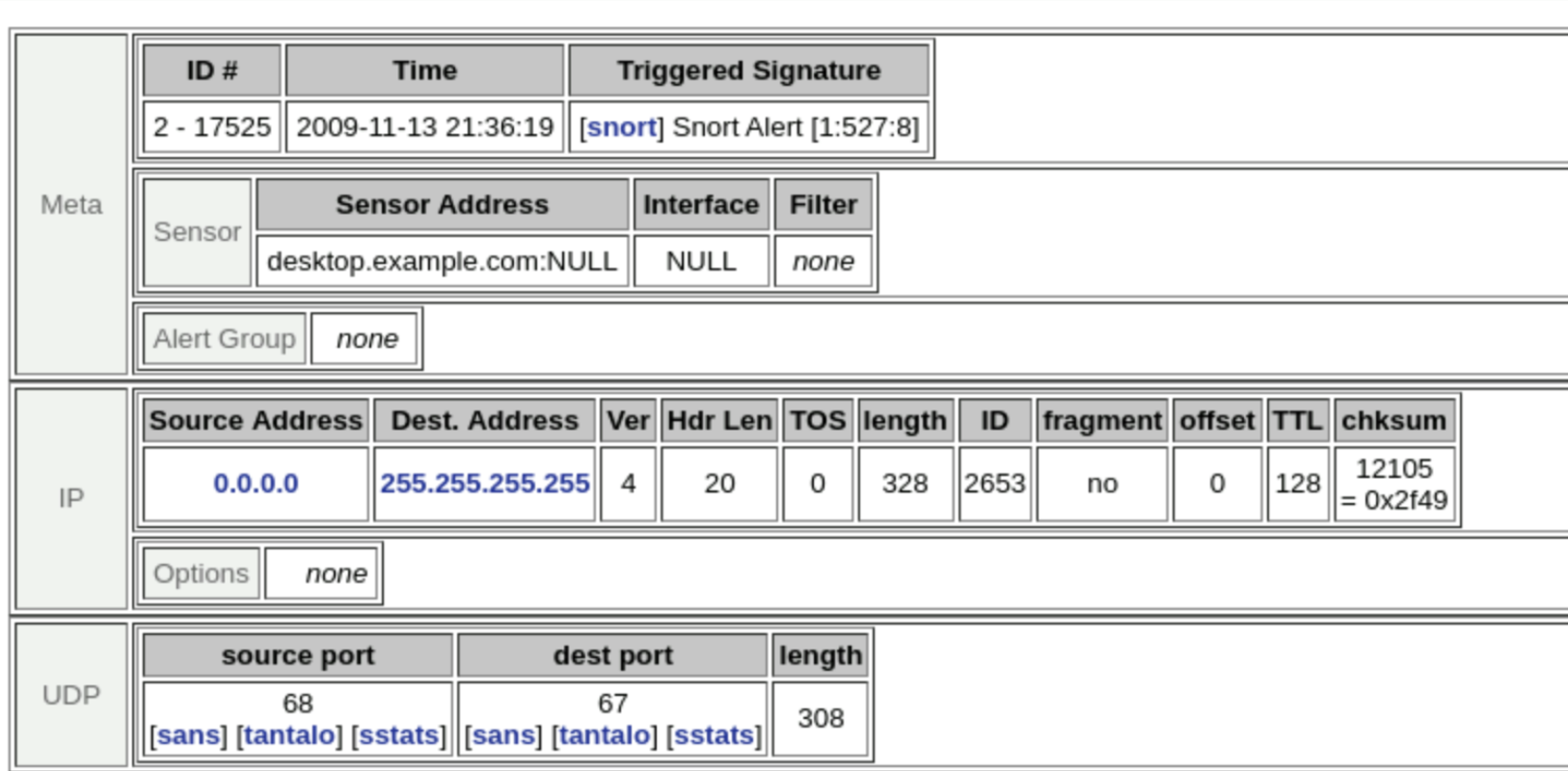 Solved I need help with the following questions based on the | Chegg.com