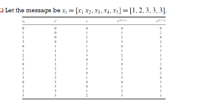 write a matlab program for computing a non binary | Chegg.com