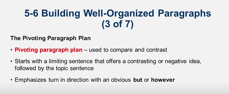 Solved Learn It: Chapter 05 Organizing and Drafting Business | Chegg.com