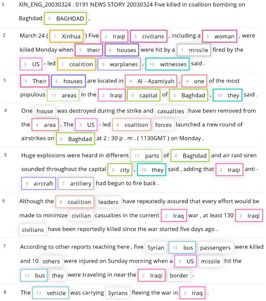 Look into detailed entity coreference resolution | Chegg.com