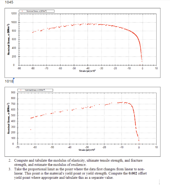 Solved 10451018Compute and tabulate the modulus of | Chegg.com