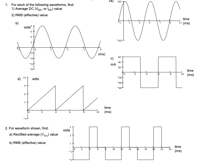 Solved Find the RMS and Average DC Value of the Waveforms | Chegg.com