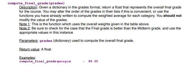 Solved This is the form of all the dictionaries we'll be | Chegg.com