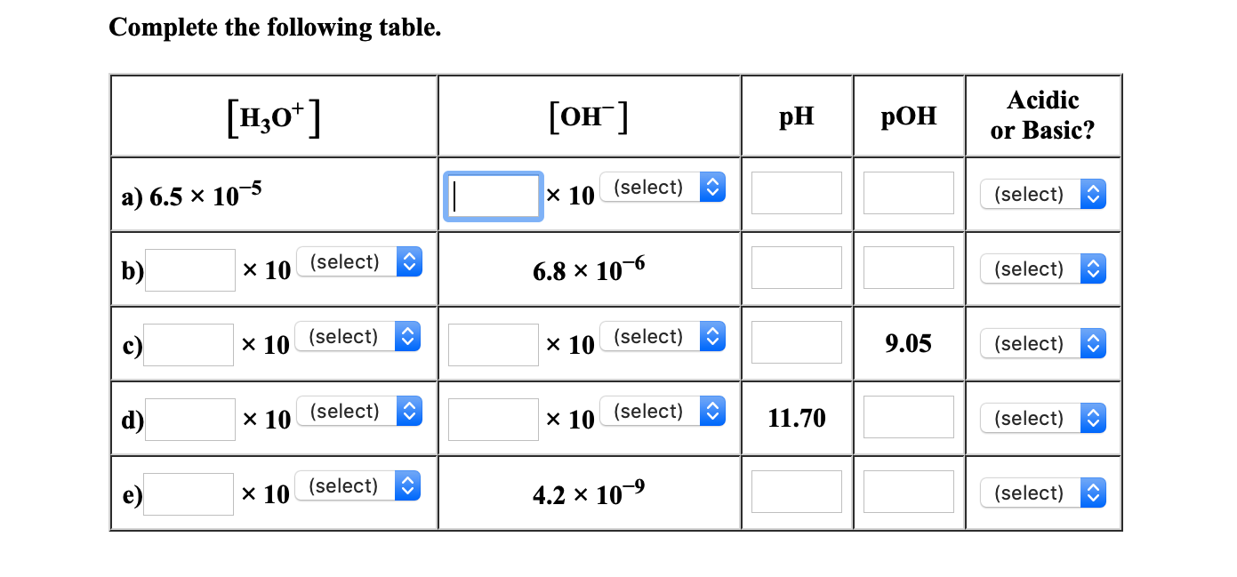 Solved Complete the following table. [H3O+] [OH] pH pOH | Chegg.com