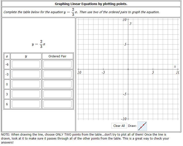 Solved Graphing Linear Equations by plotting points. 2 | Chegg.com