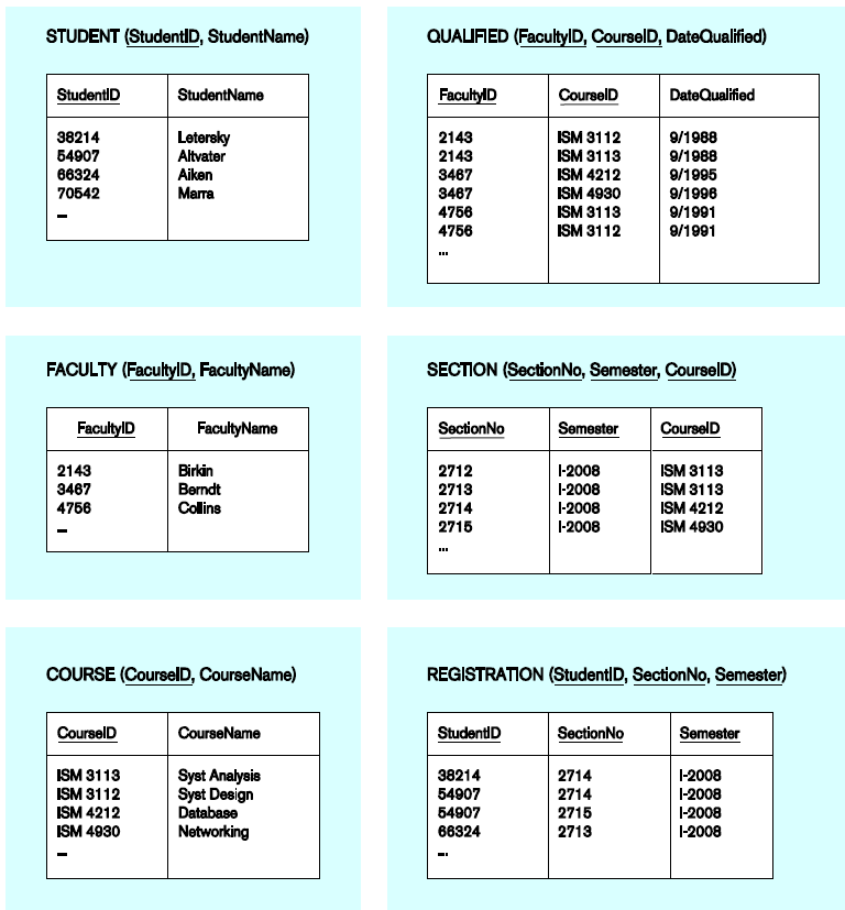 Solved 2. Write SQL DDL command to perform following | Chegg.com