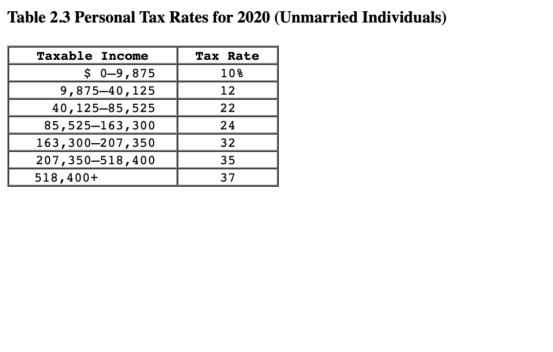 Solved Table 2.3 Personal Tax Rates for 2020 (Unmarried | Chegg.com