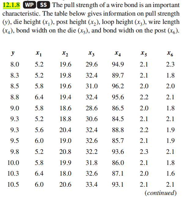 Solved 12.1.8 WP SS The pull strength of a wire bond is an | Chegg.com