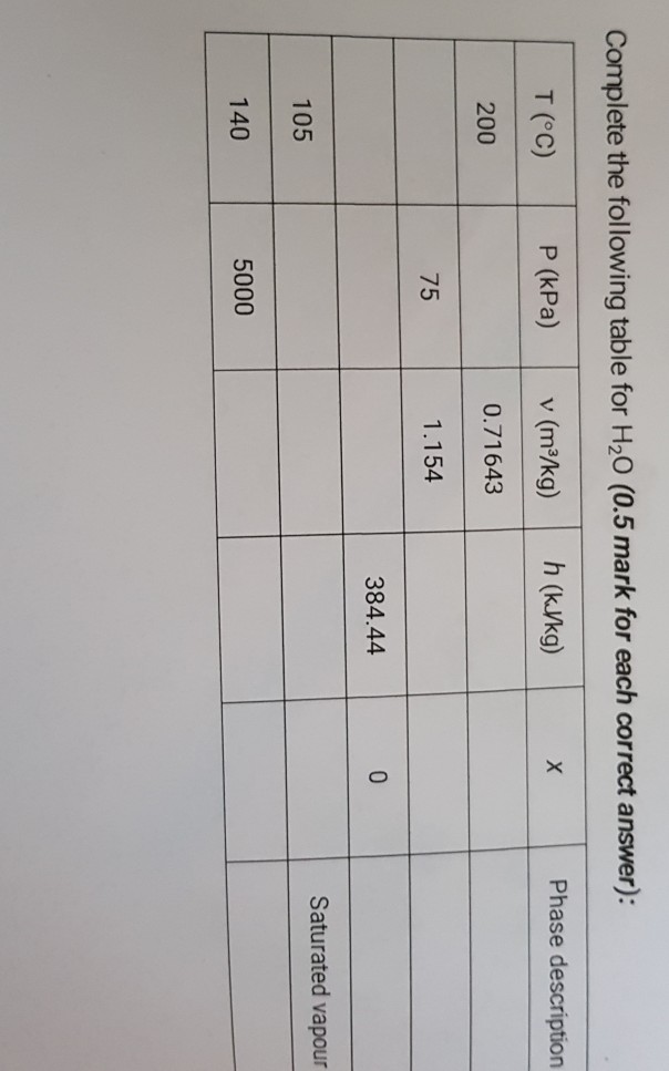 Solved Complete the following table for H2O (0.5 mark for | Chegg.com