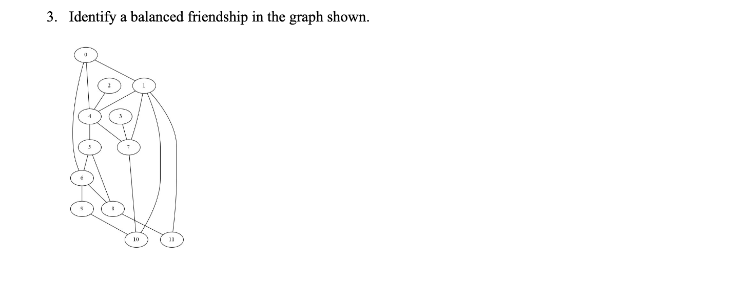 Solved 3. Identify a balanced friendship in the graph shown. | Chegg.com