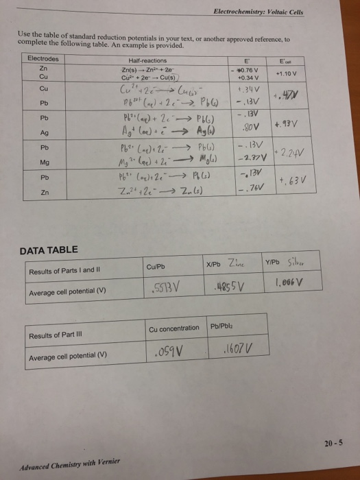 Solved Electrochemistry: Voltaic Cells Use the table of | Chegg.com