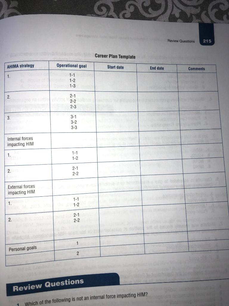 eck Your Understanding, 1. Define AHIMA's five | Chegg.com