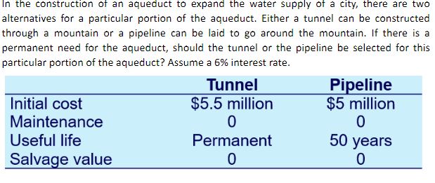 Solved In the construction of an aqueduct to expand the | Chegg.com