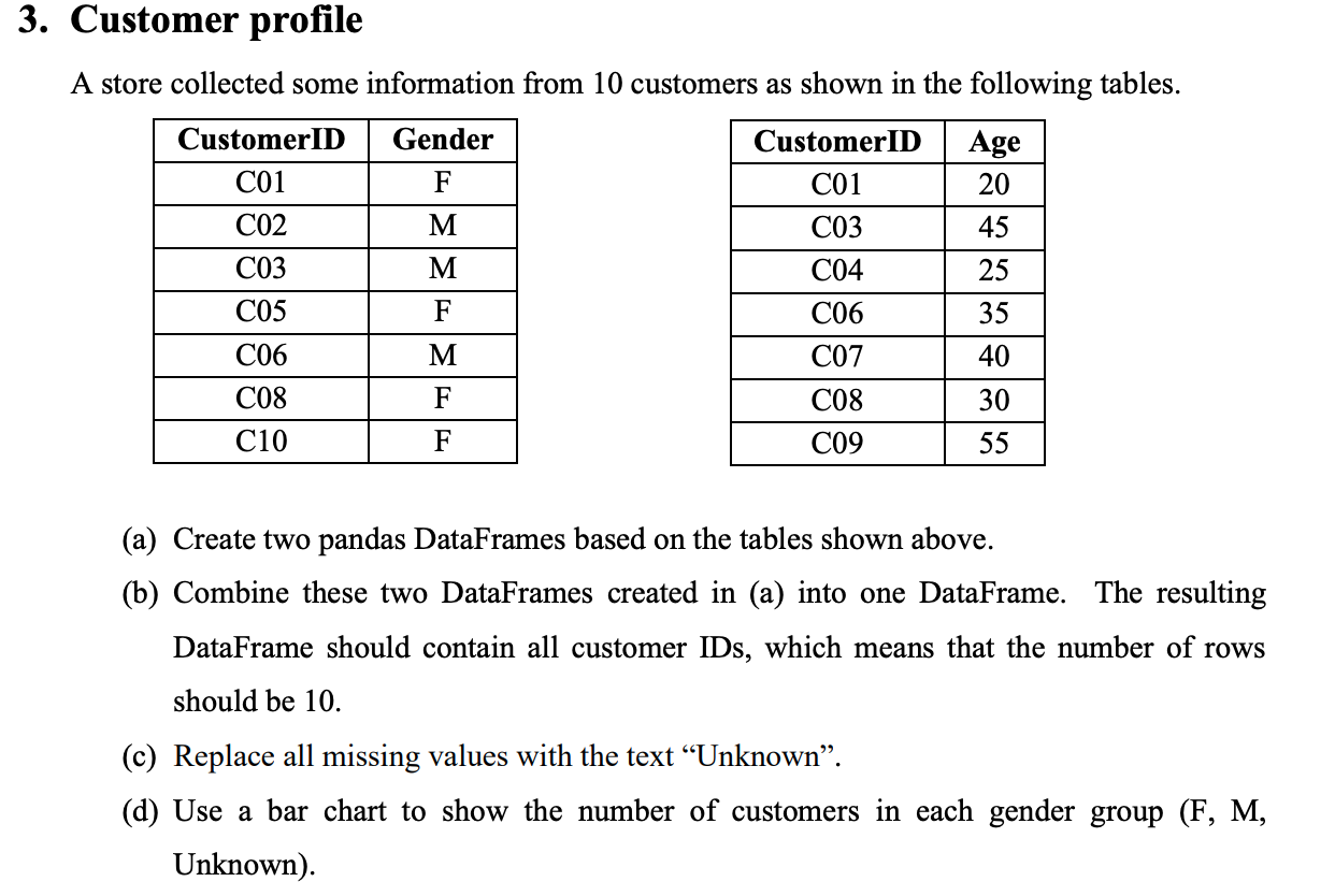 Solved 3. Customer profile A store collected some | Chegg.com