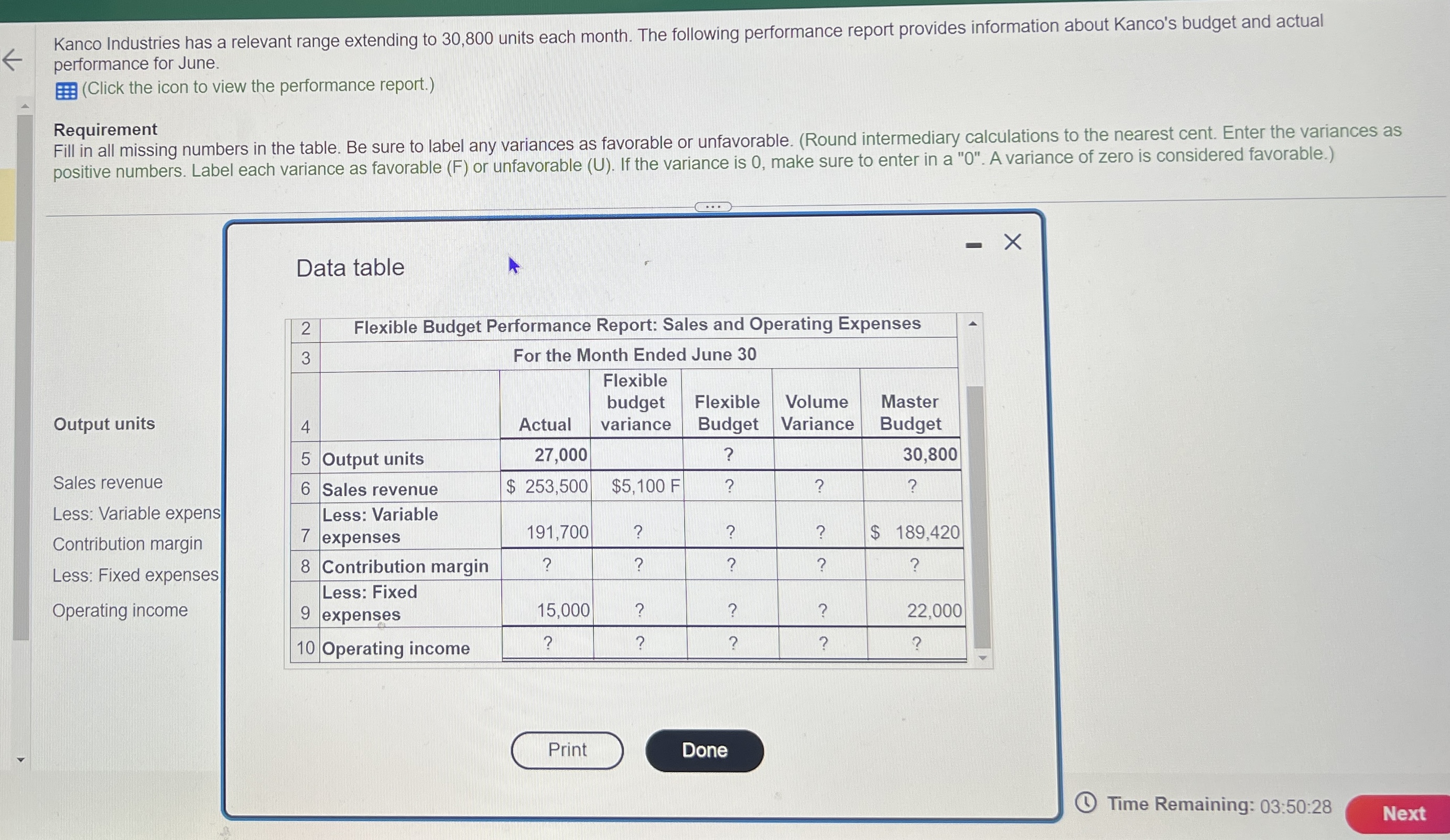 Solved Kanco Industries has a relevant range extending to | Chegg.com