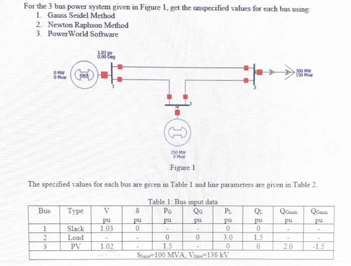 Solved For the 3 bus power system given in Figure 1, get the | Chegg.com