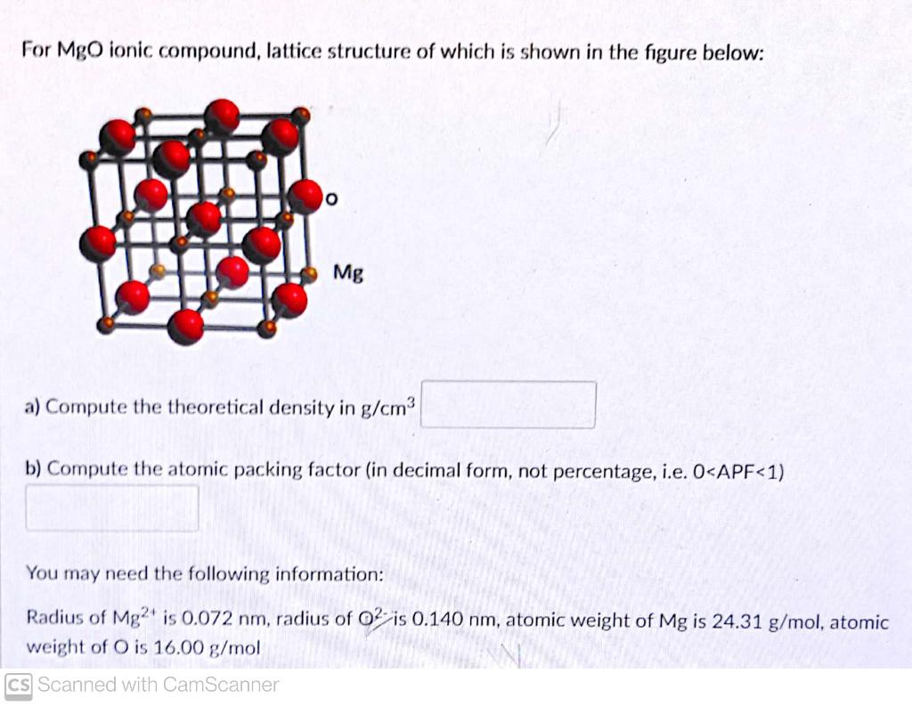 Magnesium Oxide Lattice Structure
